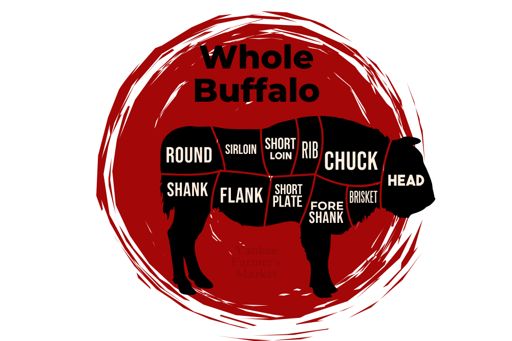 Whole Buffalo Meat Package – Yankee Farmer's Market